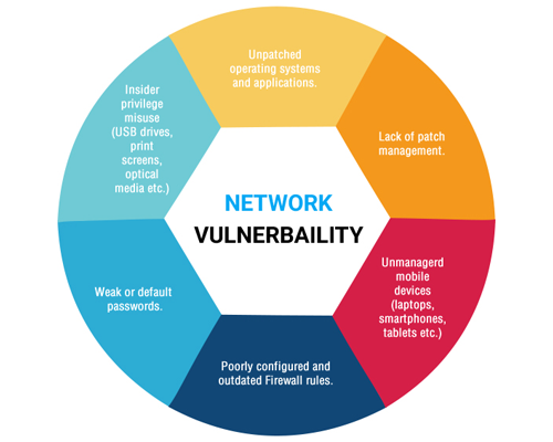 Websecure The Importance Of Performing Network based Vulnerability Scans